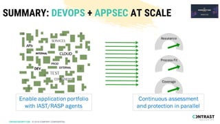 Securing aws workloads with embedded application security | PPT