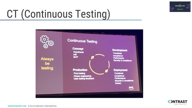 Securing aws workloads with embedded application security | PPT