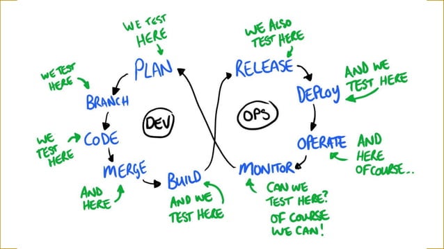 Securing aws workloads with embedded application security | PPT