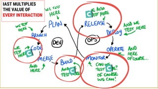 Securing aws workloads with embedded application security | PPT