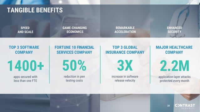 Securing aws workloads with embedded application security | PPT