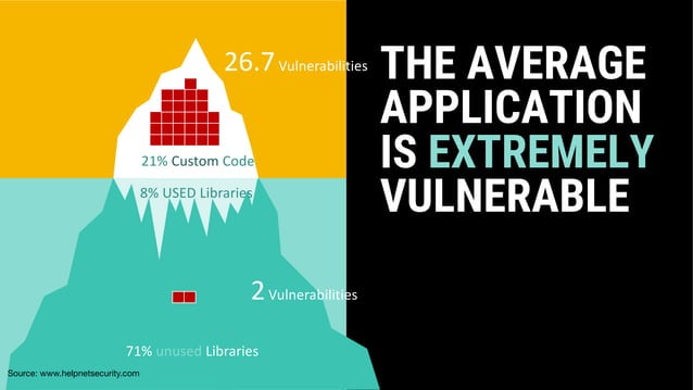Securing aws workloads with embedded application security | PPT