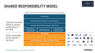 Securing aws workloads with embedded application security | PPT
