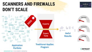 Securing aws workloads with embedded application security | PPT