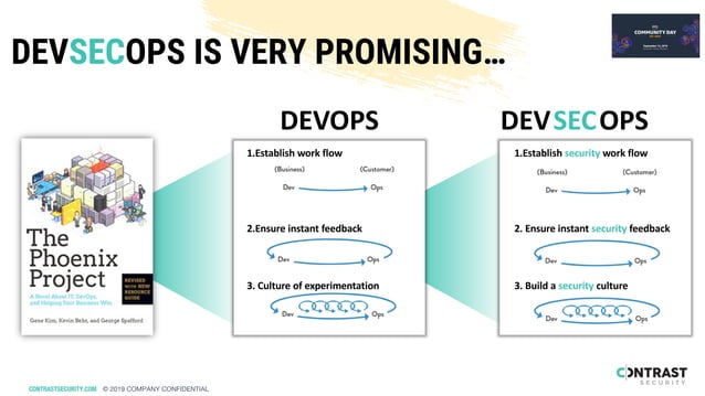 Securing aws workloads with embedded application security | PPT