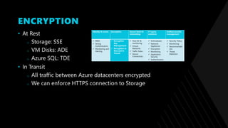 Securing Azure Infrastructure | PDF