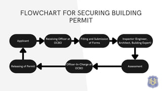 SECURING BUILDING PERMIT CITY OF CALOOCAN.pdf