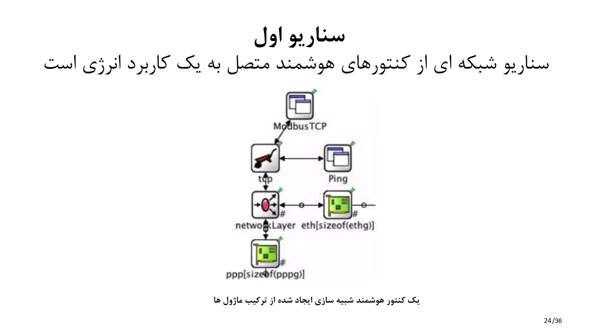 Securing Cloud Based Scada Systems For Iot Applications Ppt