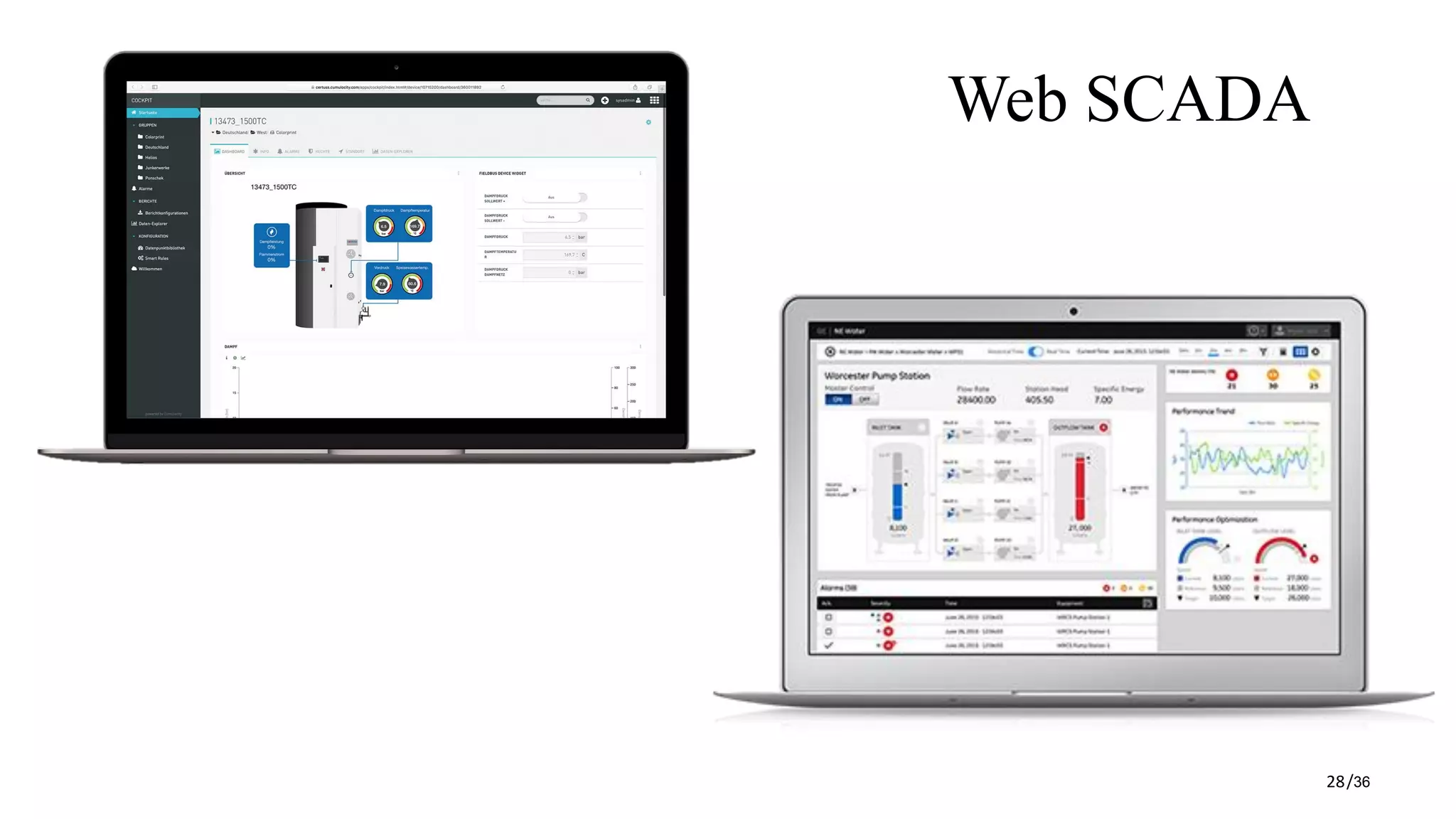 Securing cloud based scada systems for iot applications | PPT
