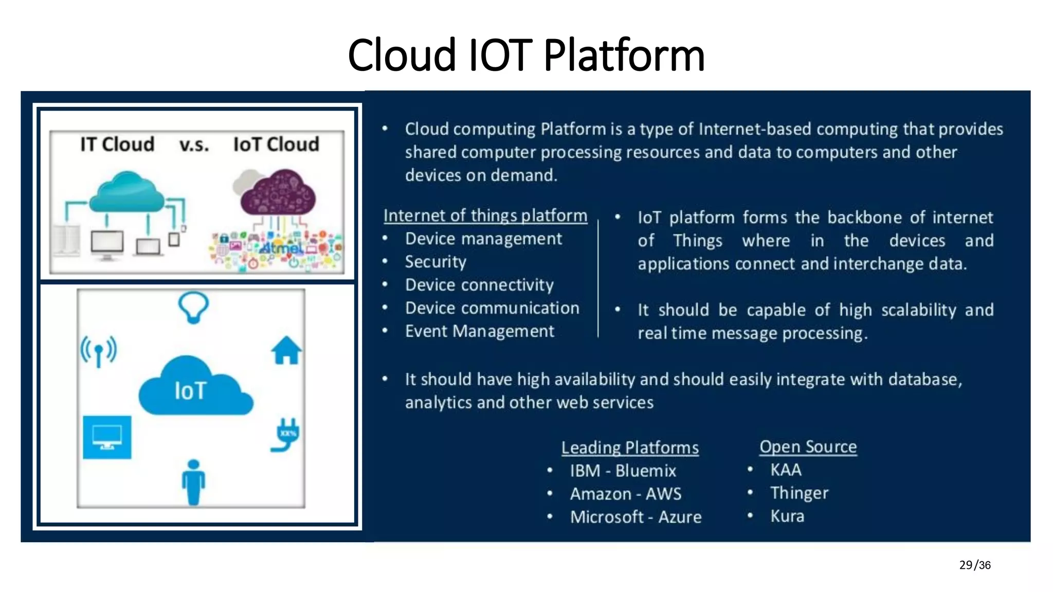 Securing Cloud Based Scada Systems For Iot Applications Ppt
