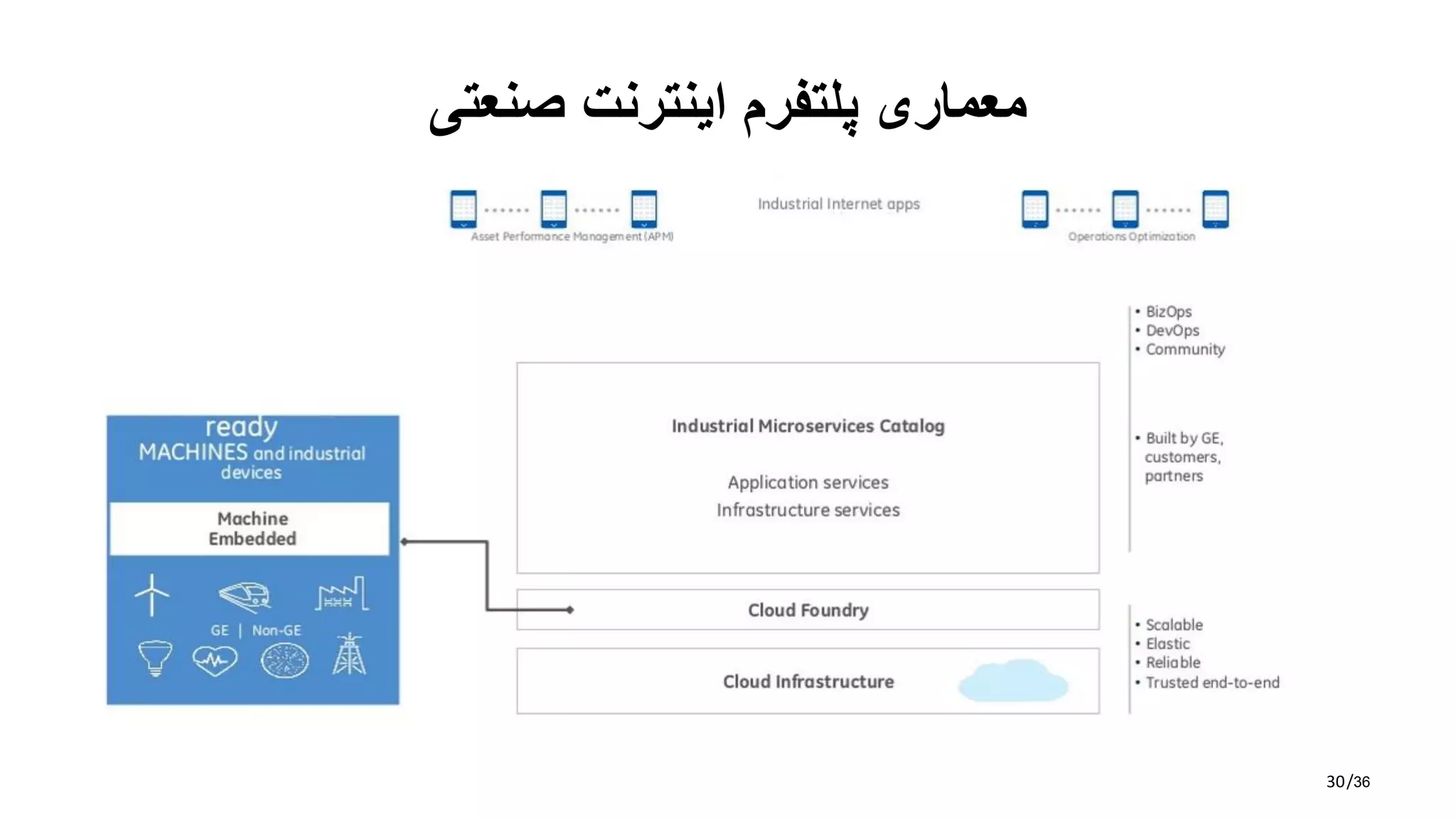 Securing cloud based scada systems for iot applications | PPT