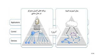 Securing cloud based scada systems for iot applications | PPT