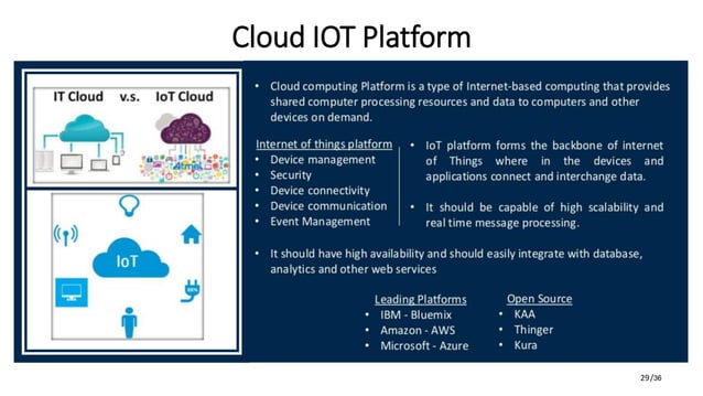 Securing cloud based scada systems for iot applications | PPT