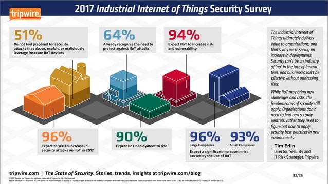 Securing Cloud Based Scada Systems For Iot Applications Ppt