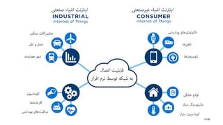 Securing cloud based scada systems for iot applications | PPT