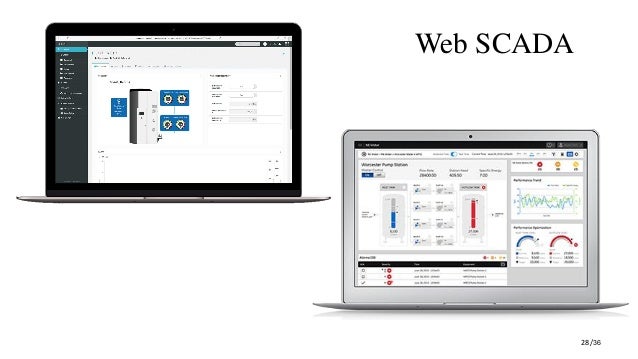 Securing Cloud Based Scada Systems For Iot Applications