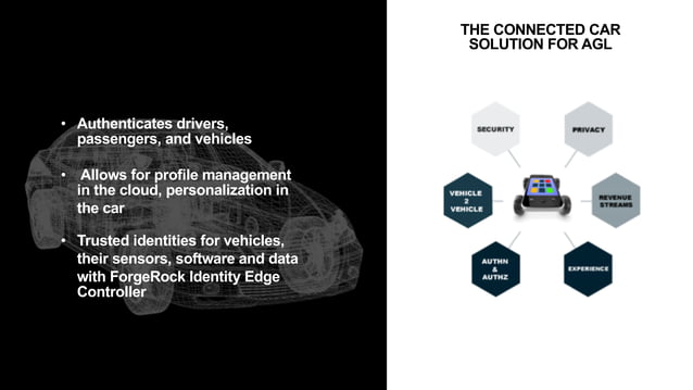 Securing Connected Cars Requires Digital Identity | PPT