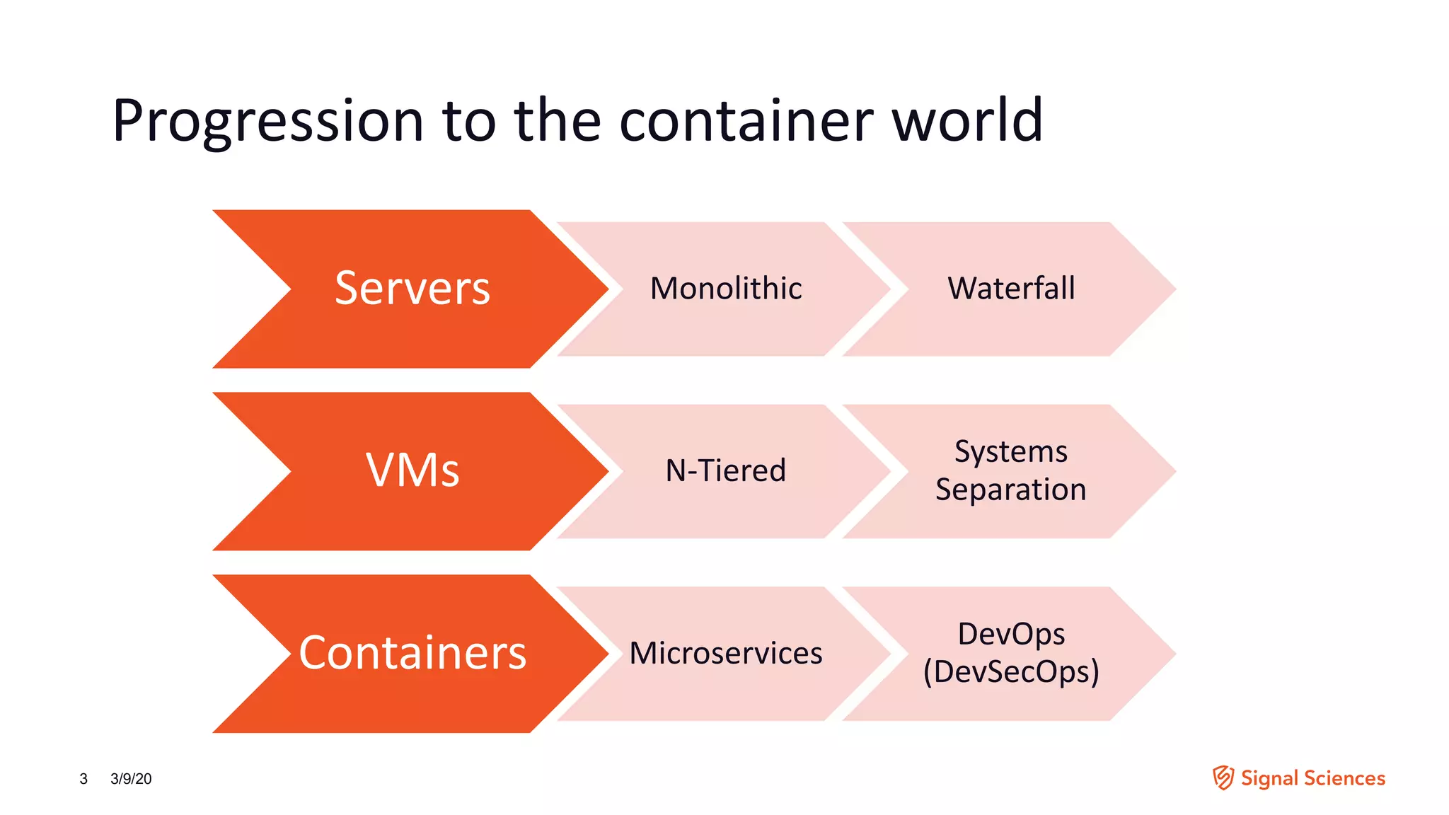 Best Practices to Secure Containerized Apps with Next-Gen WAF | PPT