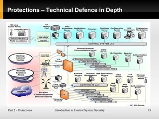 Securing control systems v0.4 | PPT