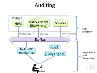 Securing Data in Hadoop at Uber | PPTX
