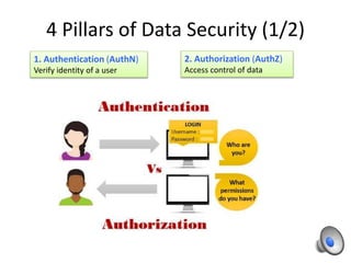 Securing Data in Hadoop at Uber | PPTX
