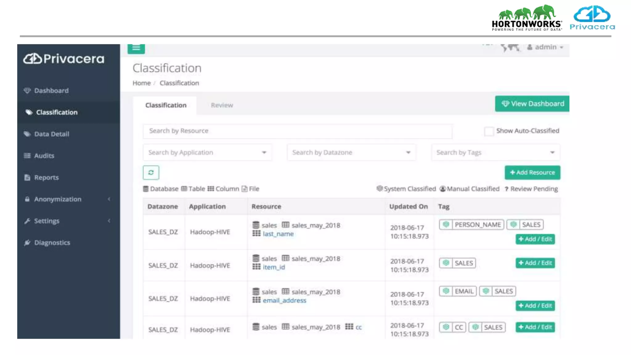 Securing Data In Hybrid Environments Using Apache Ranger Pptx