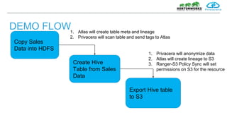 Securing data in hybrid environments using Apache Ranger | PPTX