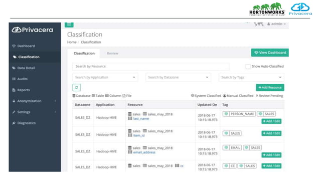 Securing data in hybrid environments using Apache Ranger | PPTX