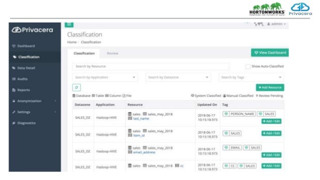 Securing Data In Hybrid Environments Using Apache Ranger 3315