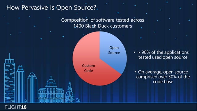 Securing Docker Containers | PPT Securing Docker Containers | PPT