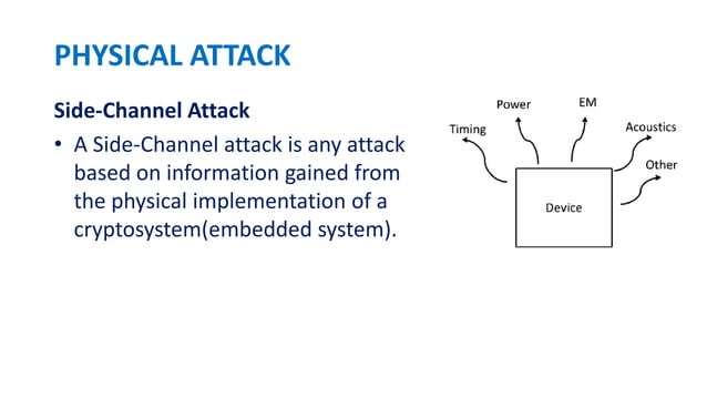 Securing Embedded Systems Pptx Computing Technology And Computing
