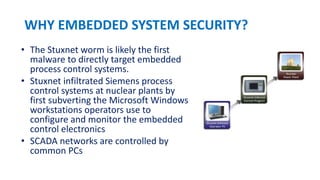 Securing embedded systems | PPTX | Computing | Technology & Computing