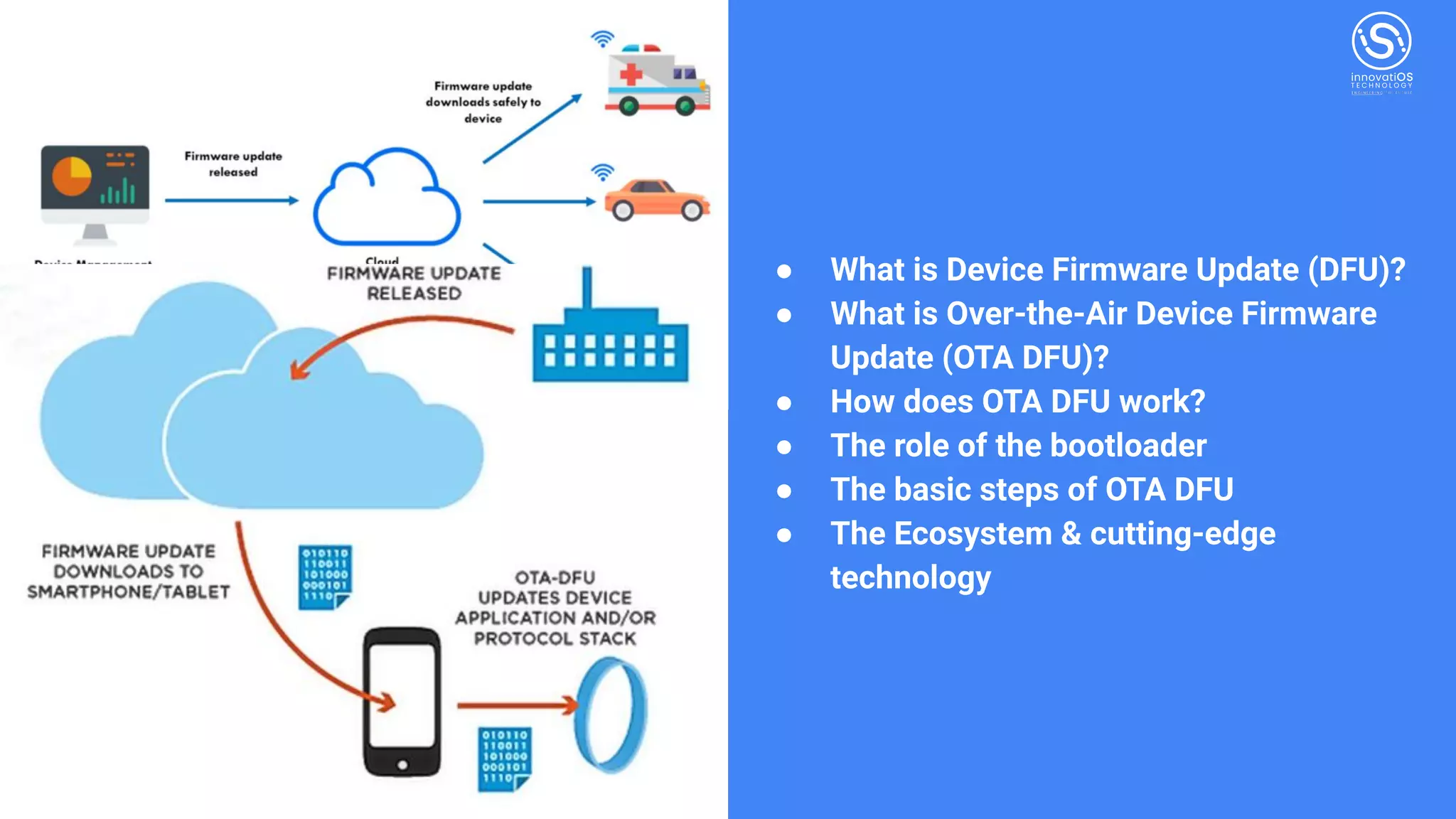 Securing Firmware Updates [FOTA/OTA DFU] | PDF