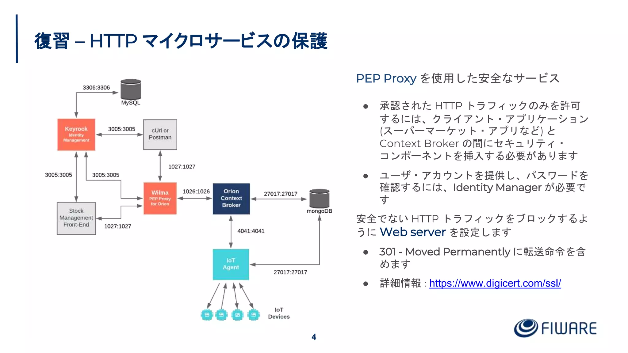 FIWARE IoTデバイスを保護する方法 | PPT
