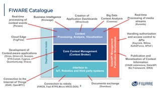 FIWARE IoTデバイスを保護する方法 | PPT