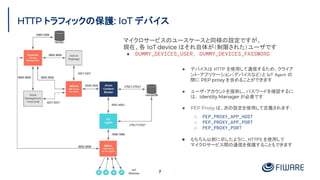 FIWARE IoTデバイスを保護する方法 | PPT