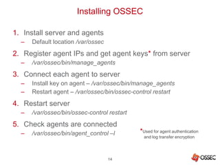 Securing Hadoop with OSSEC | PPT