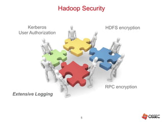 Securing Hadoop with OSSEC | PPT