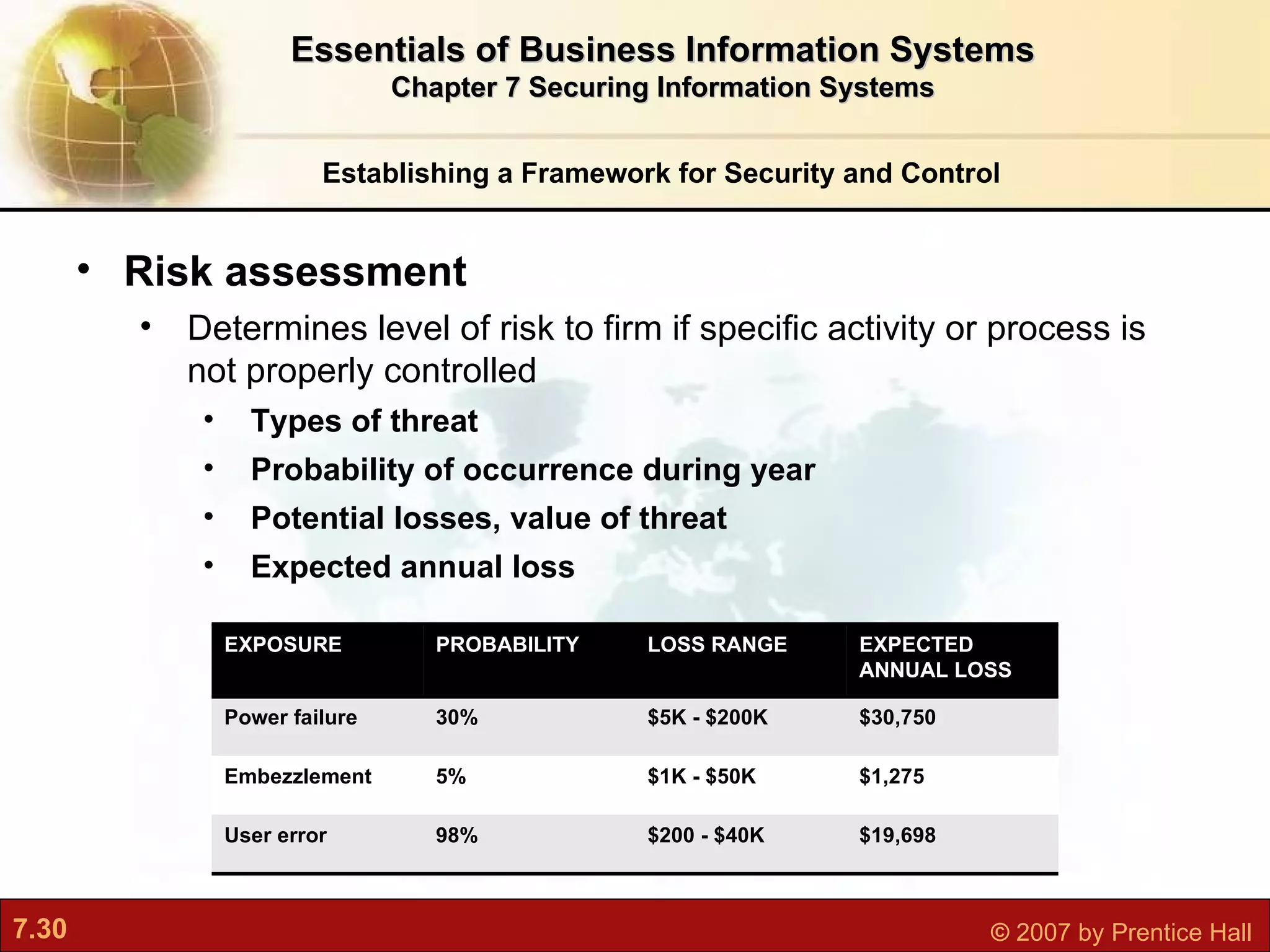Securing information systems | PPT