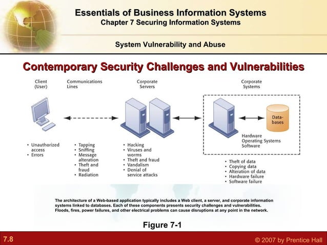 Securing information systems | PPT