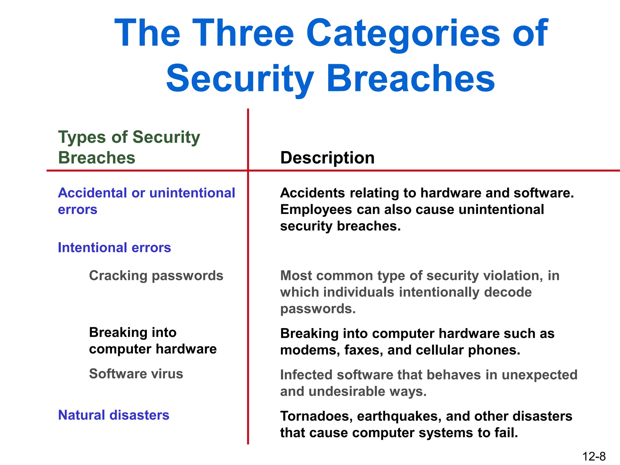 Securing Management Information Systems.ppt