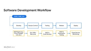 Securing Infrastructure as a Code - DevFest 2022 Presentation | PPT