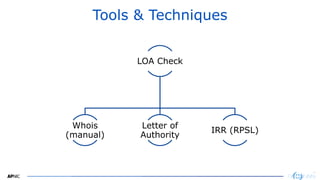 mnNOG 1: Securing internet Routing | PPT