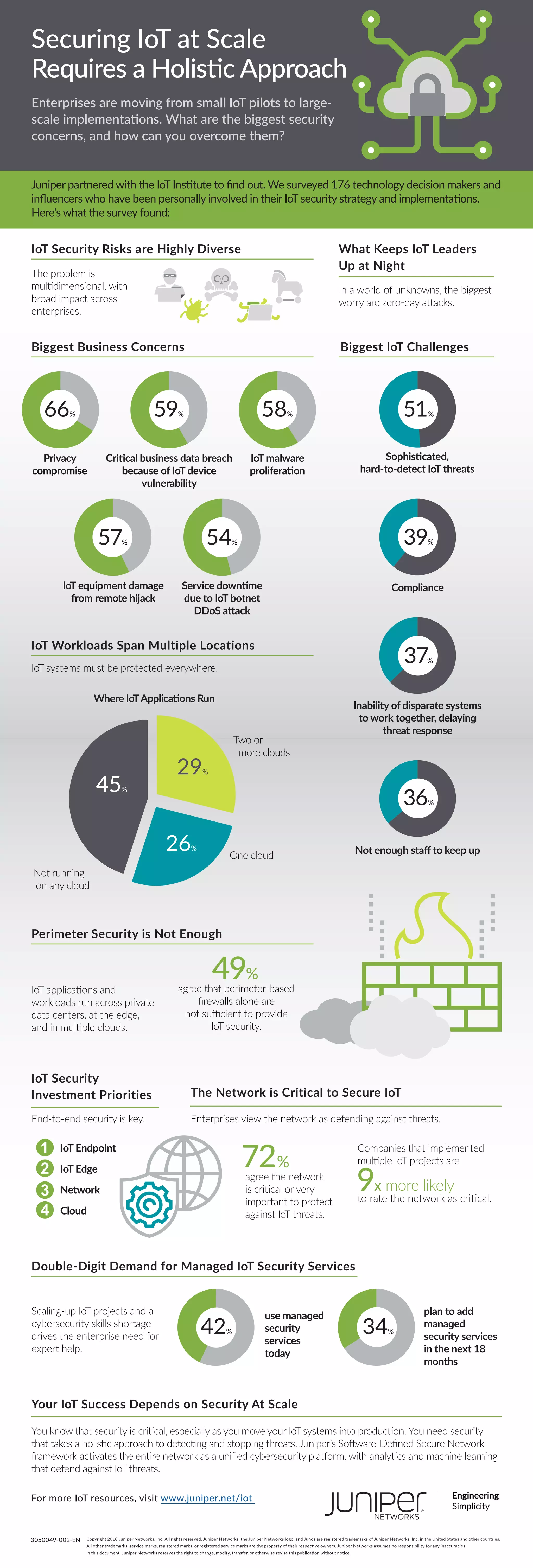 Securing IoT at Scale Requires a Holistic Approach | PDF Securing IoT at Scale Requires a Holistic Approach | PDF