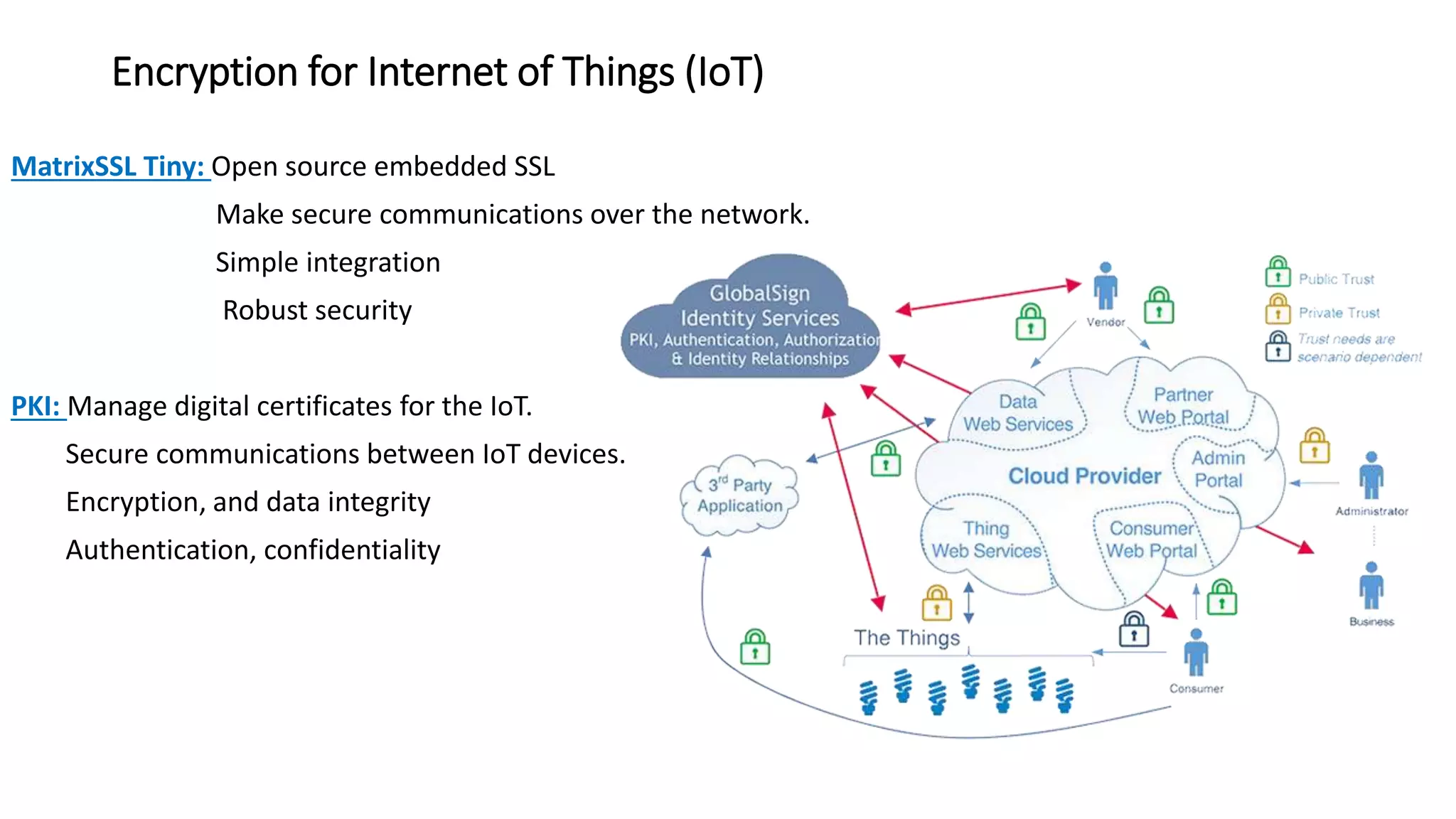 Securing IoT devices | PPTX
