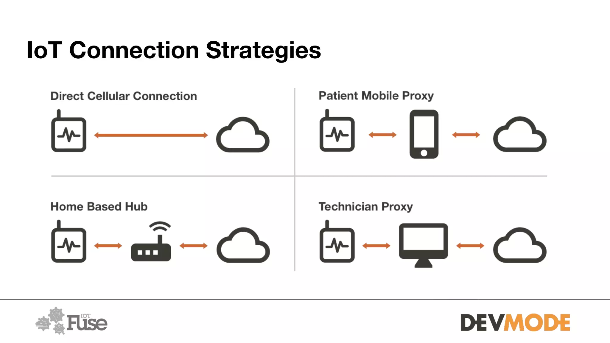 Securing IoT medical devices | PPT