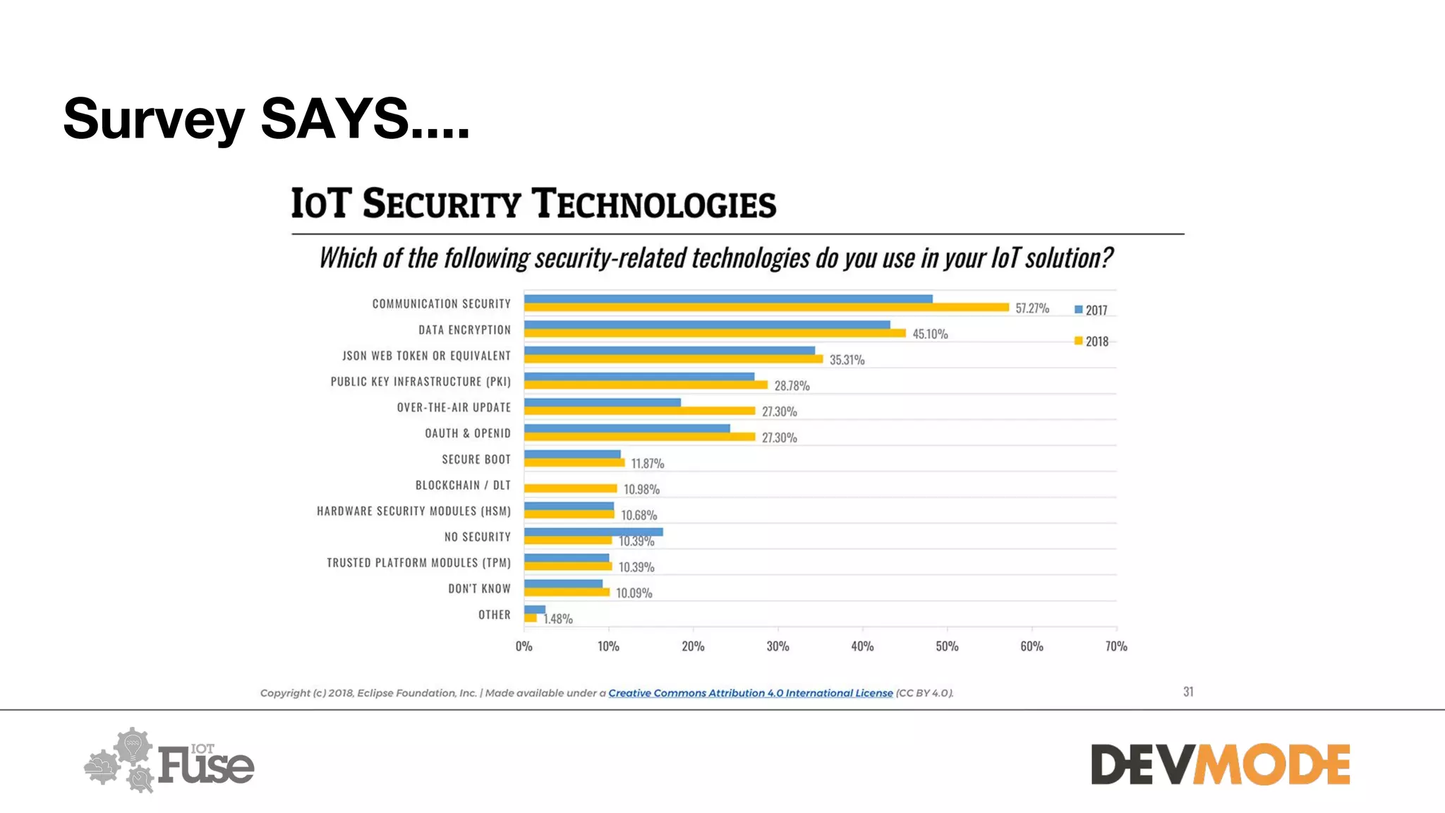 Securing IoT medical devices | PPT