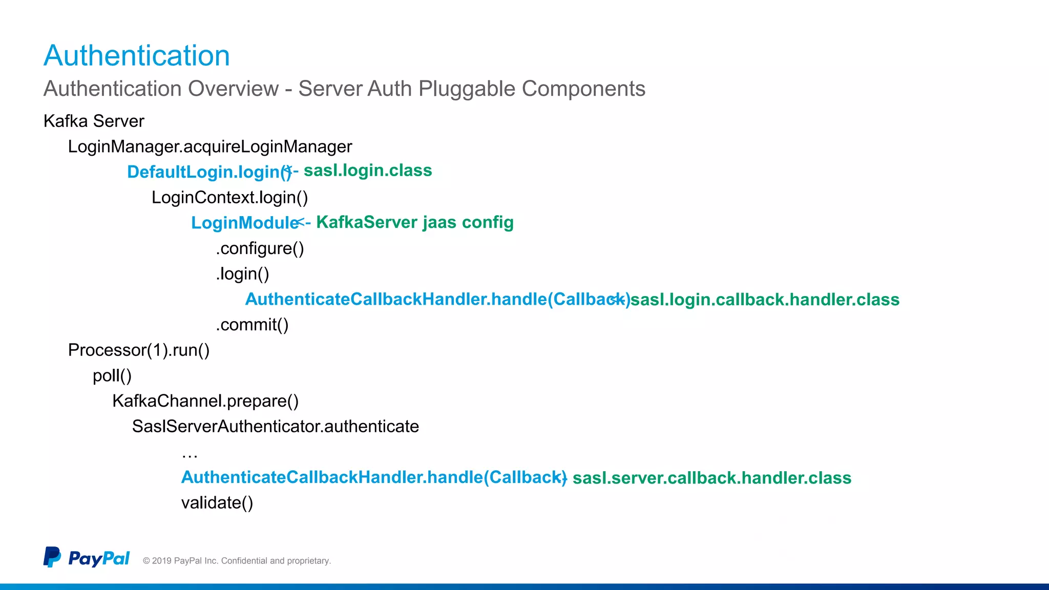 Securing kafka with 500 billion messages a day | PPTX | Cloud Computing ...