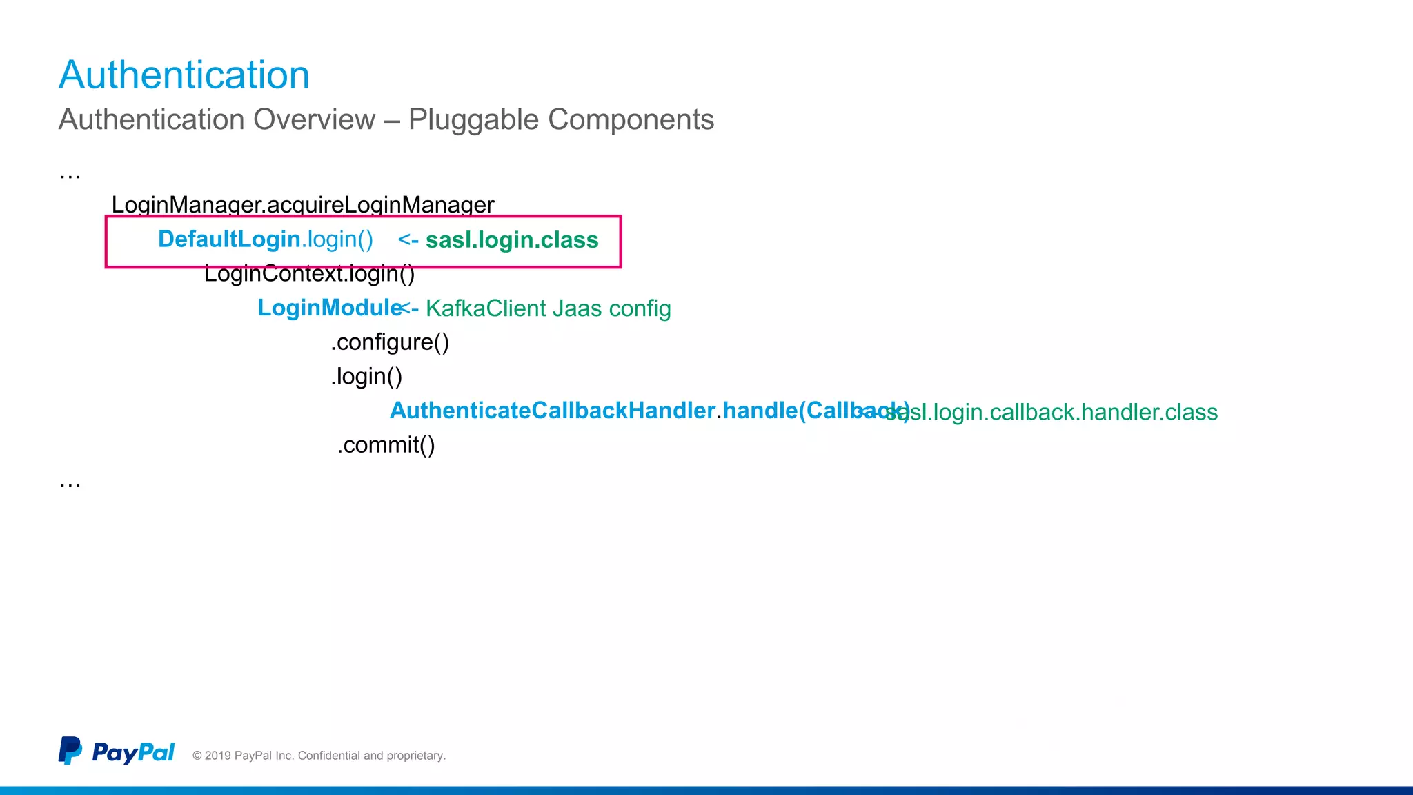 Securing kafka with 500 billion messages a day | PPTX | Cloud Computing ...