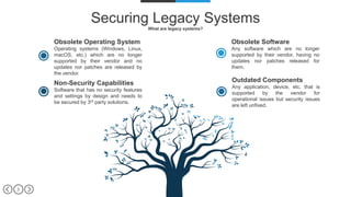 Securing legacy systems | PPT